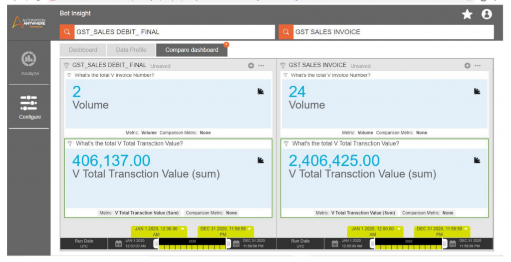 GST Filing Bot: An overview of RPA in the tax filing | Sapours ...