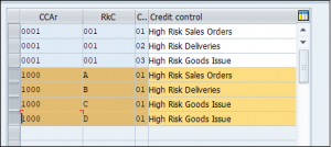 S/4 HANA Credit Management Configuration Process | Sapours Technologies ...